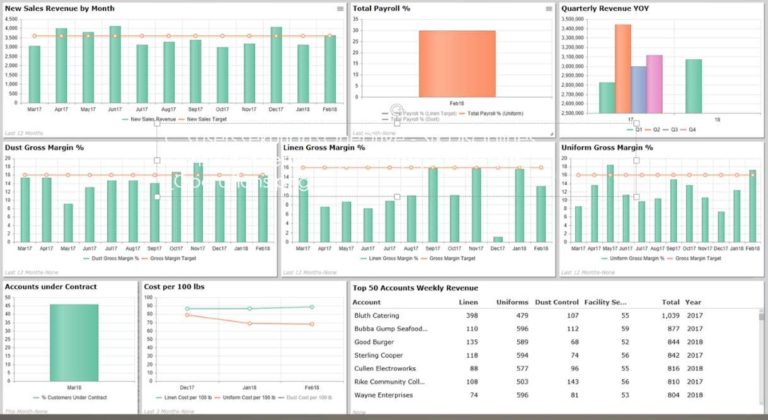 Clean Data Laundry Decision Dashboard | Laundry Ledger